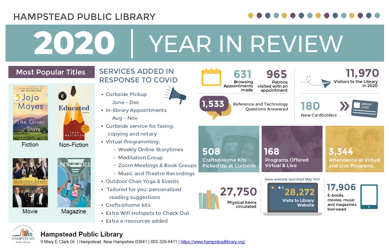 Library Services | Hampstead Public Library